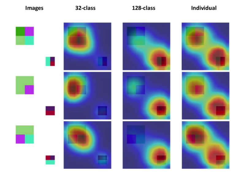 Machine Learning in Computer Vision | Fundamental Research in Super Vision Lab